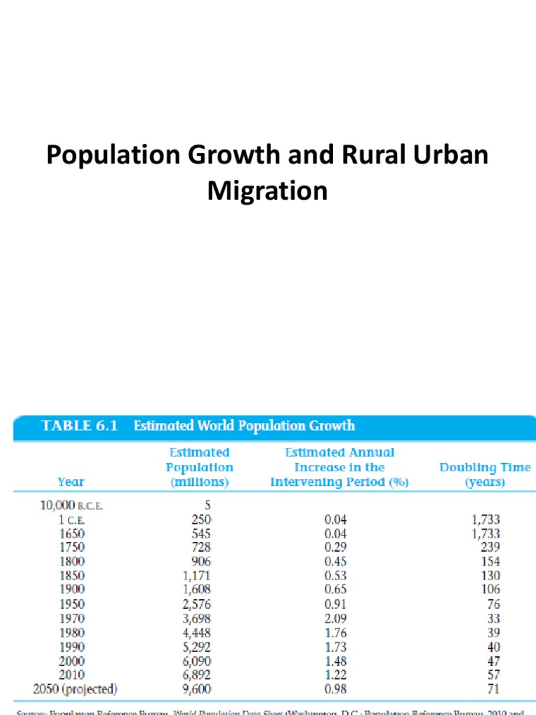 Population Growth and Rural-Urban Migration | PDF | Economic Growth ...