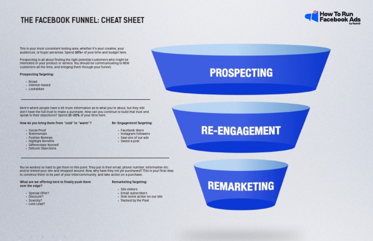Facebook Ads Funnel Cheat Sheet | PDF | Marketing | Market (Economics)
