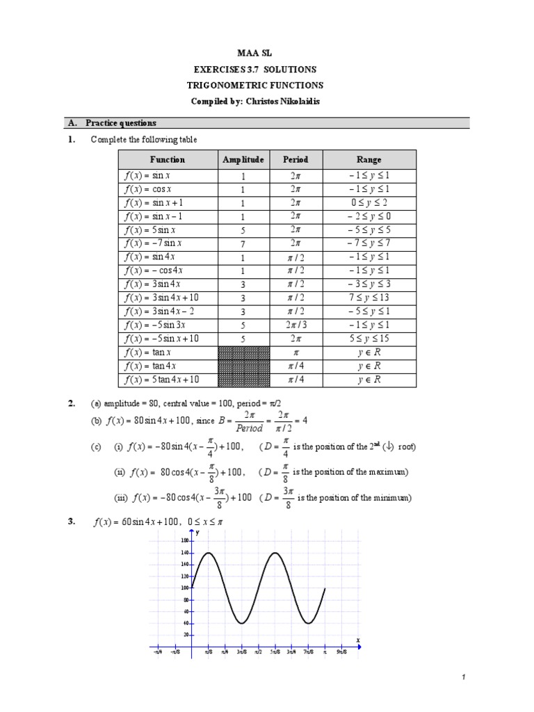 Trigonometric Functions Solutions | PDF | Trigonometric Functions | Elementary Geometry