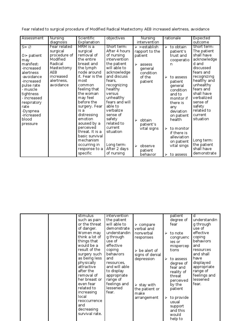 Ncp-modified Redical Mastectomy | Mastectomy | Fear