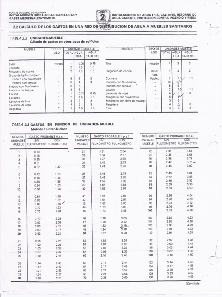 Tabla 2.3 | PDF