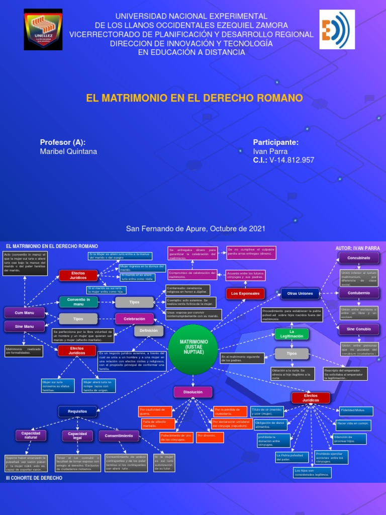 El Matrimonio en El Derecho Romano. | PDF | Matrimonio | Relaciones íntimas