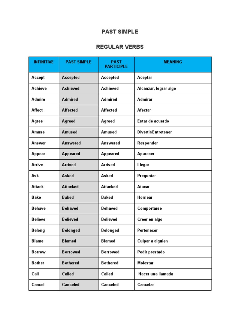 Past Simple | PDF | Grammar | Language Mechanics