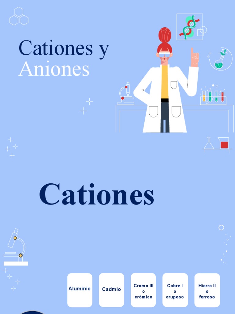 Memorama Cationes Aniones y Radicales | PDF | Carbonato | Ion