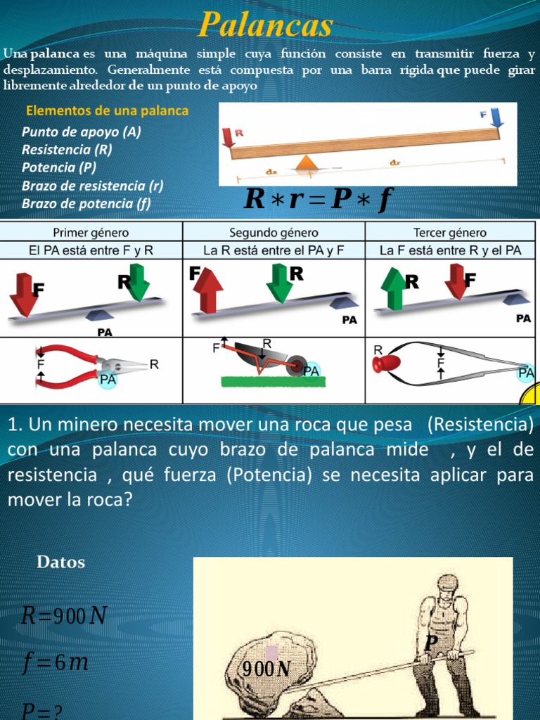 Elementos y Funciones de la Palanca | PDF | Palanca | Equipo