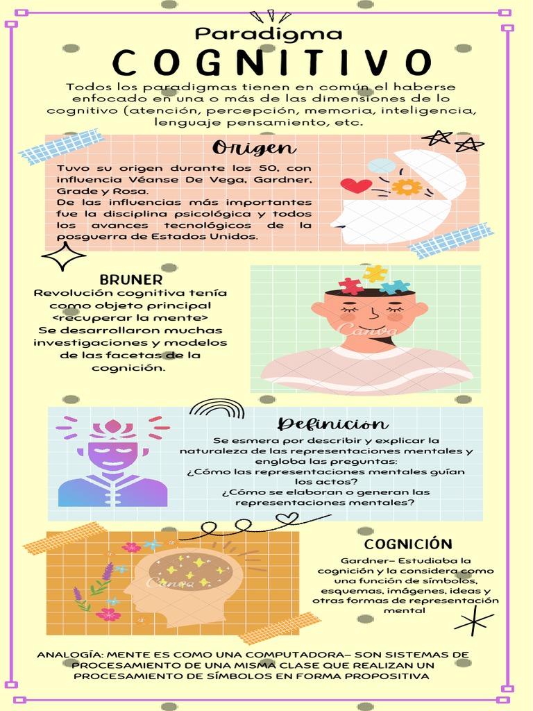 El paradigma cognitivo: orígenes, definición, influencias y aportes al ...