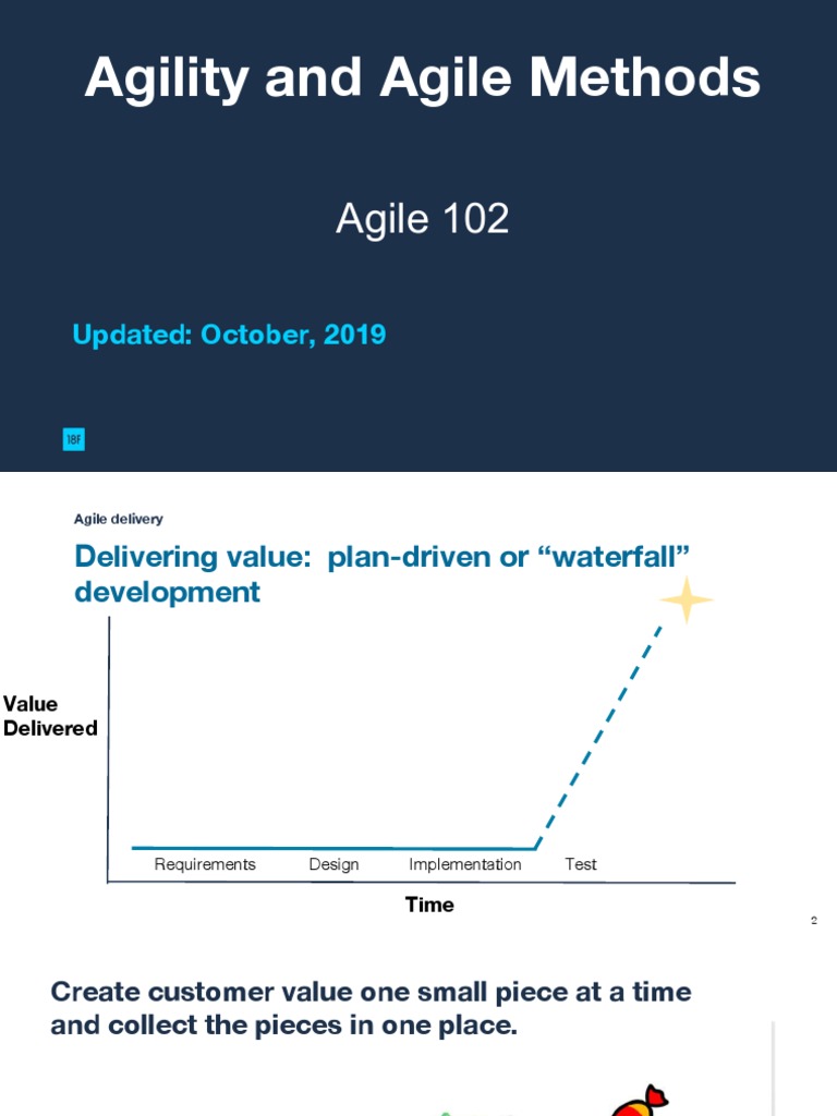 Foundations Of Agile Part 2 Slides Pdf Agile Software Development Scrum Software