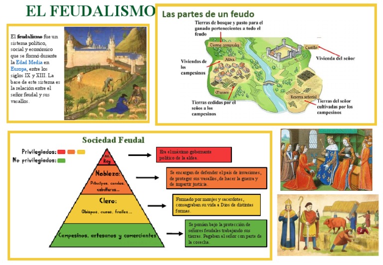 Explotación En El Feudalismo , Economía Feudal: Claves y Estructura en ...