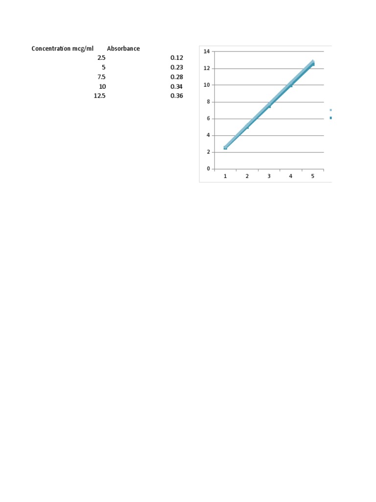 Graph 1 PDF