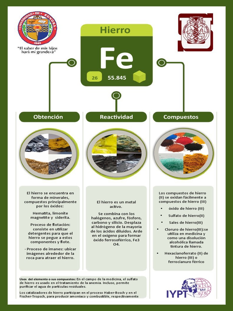 Infografia Elemento Hierro | PDF | Hierro | Átomos