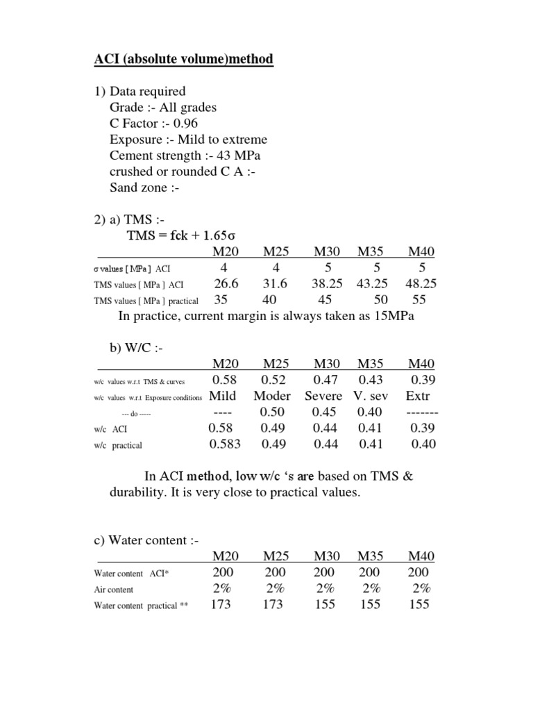 ACI (Absolute Volume)Method | Density | Concrete