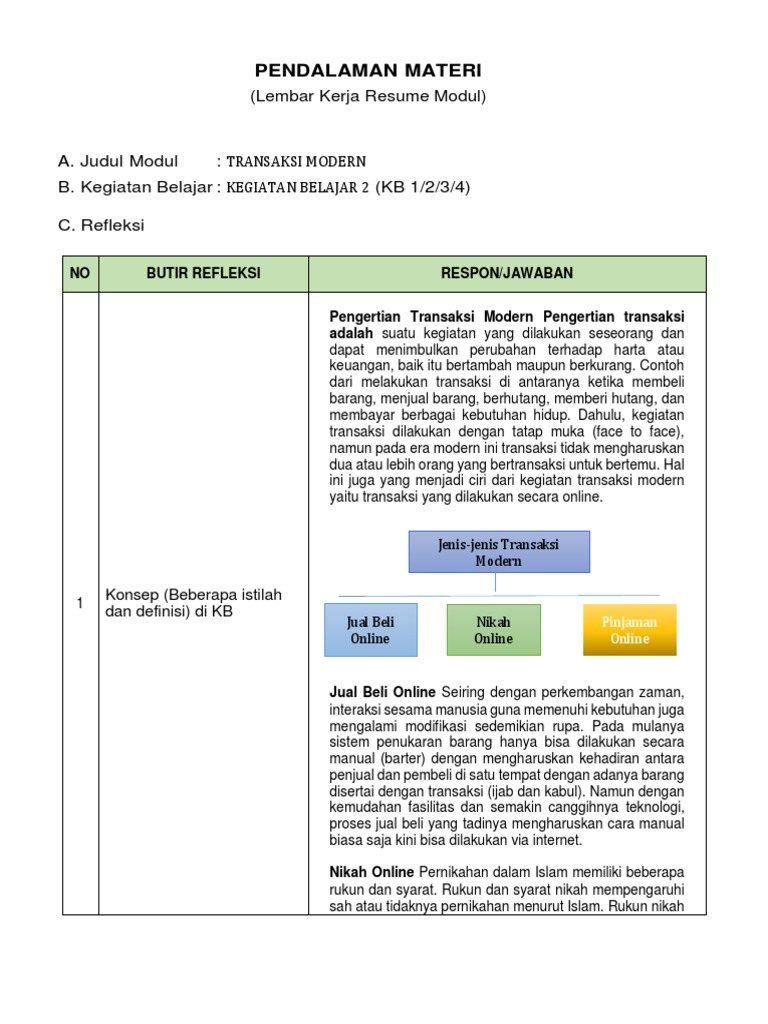 LK - Resume Pendalaman Materi PPG 2022 KB 2 | PDF | Ilmu Sosial | Hukum