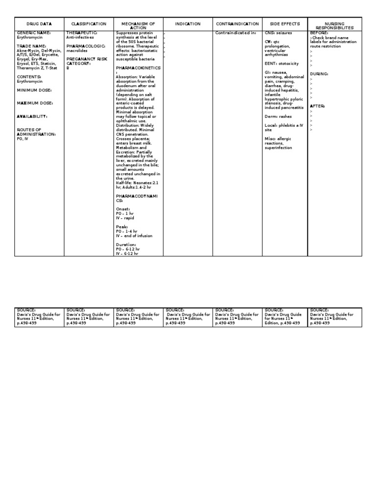 Erythromycin: Indications and Risks | PDF