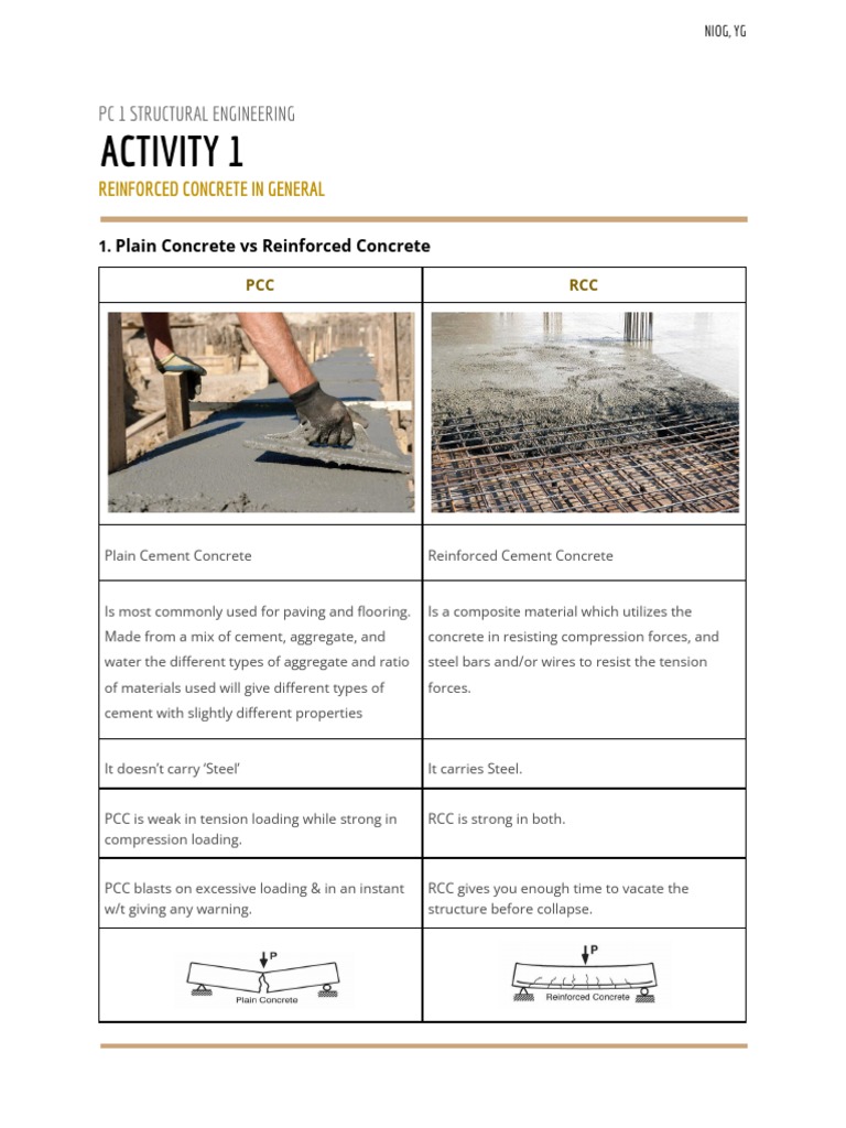 PC1 Activity | PDF | Concrete | Reinforced Concrete