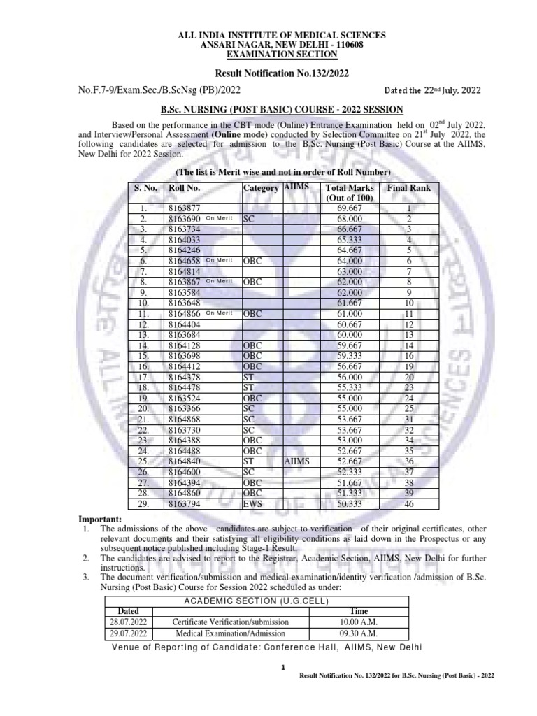 Final - Result Post-Basic-2022-Net | PDF | Nursing | Health Sciences