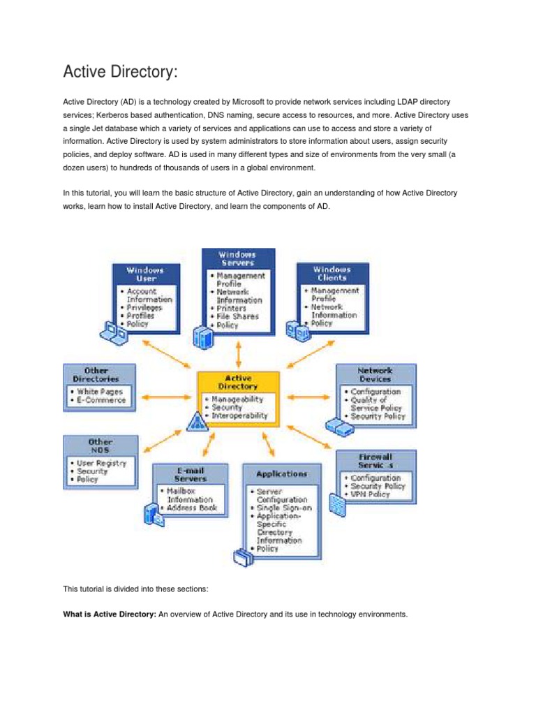 Learn Active Directory | Active Directory | Domain Name System