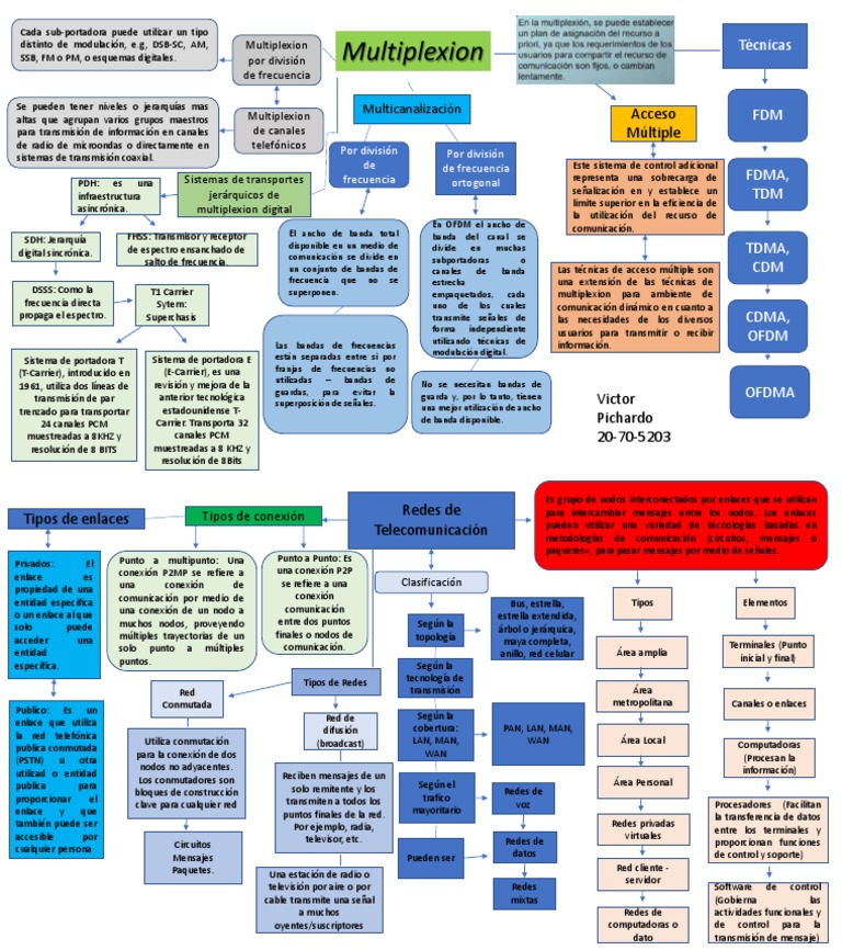 Técnicas de Multiplexión y Redes de Telecomunicaciones | PDF | Red de ...