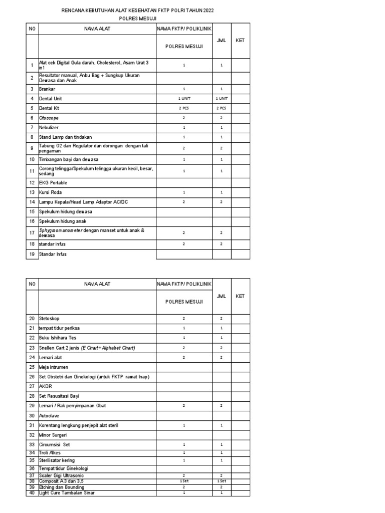 Format Renbut Alkes FKTP Mesuji 2022 | PDF