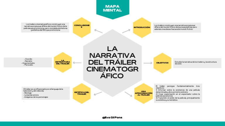Mapa Mental - Eva Gil Pons La Narrativa Del Tráiler Cinematográfico | PDF