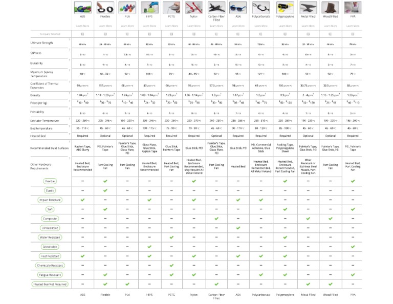 3d printer cheat sheet (1) | PDF