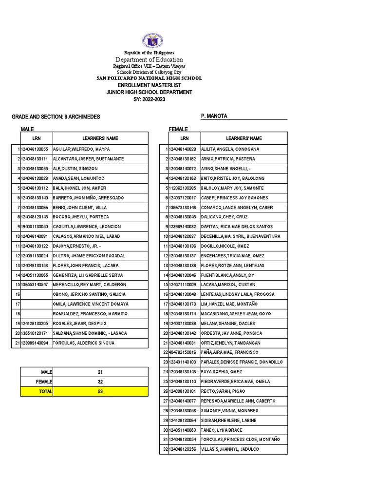 Grade 9 Masterlist 2022 2023 | PDF