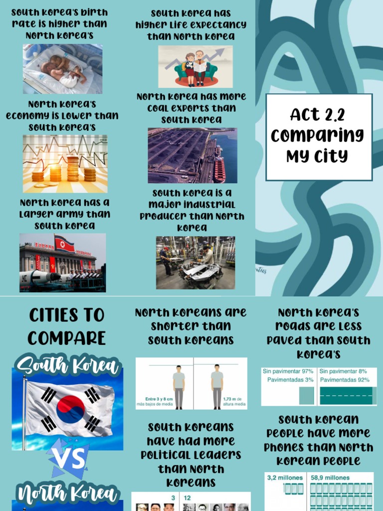 Comparing My City | PDF