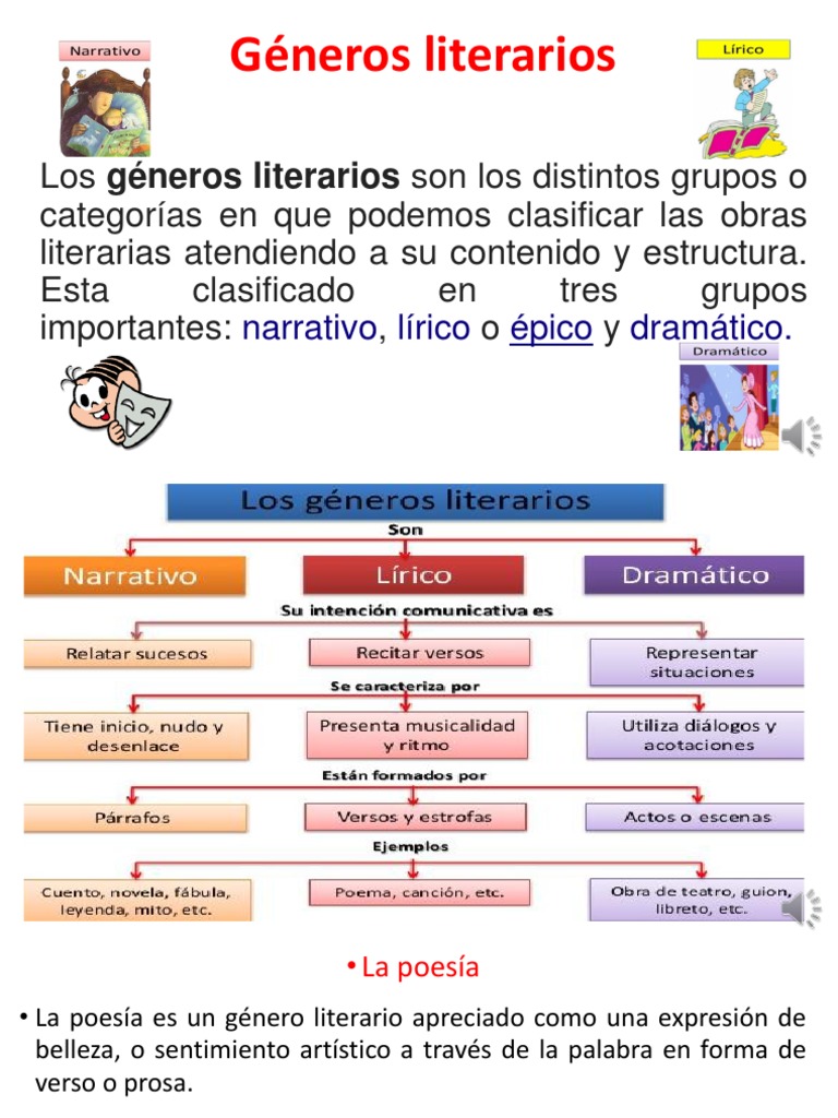 Generos Literario-La Poesia | PDF | Poesía | Poesía épica