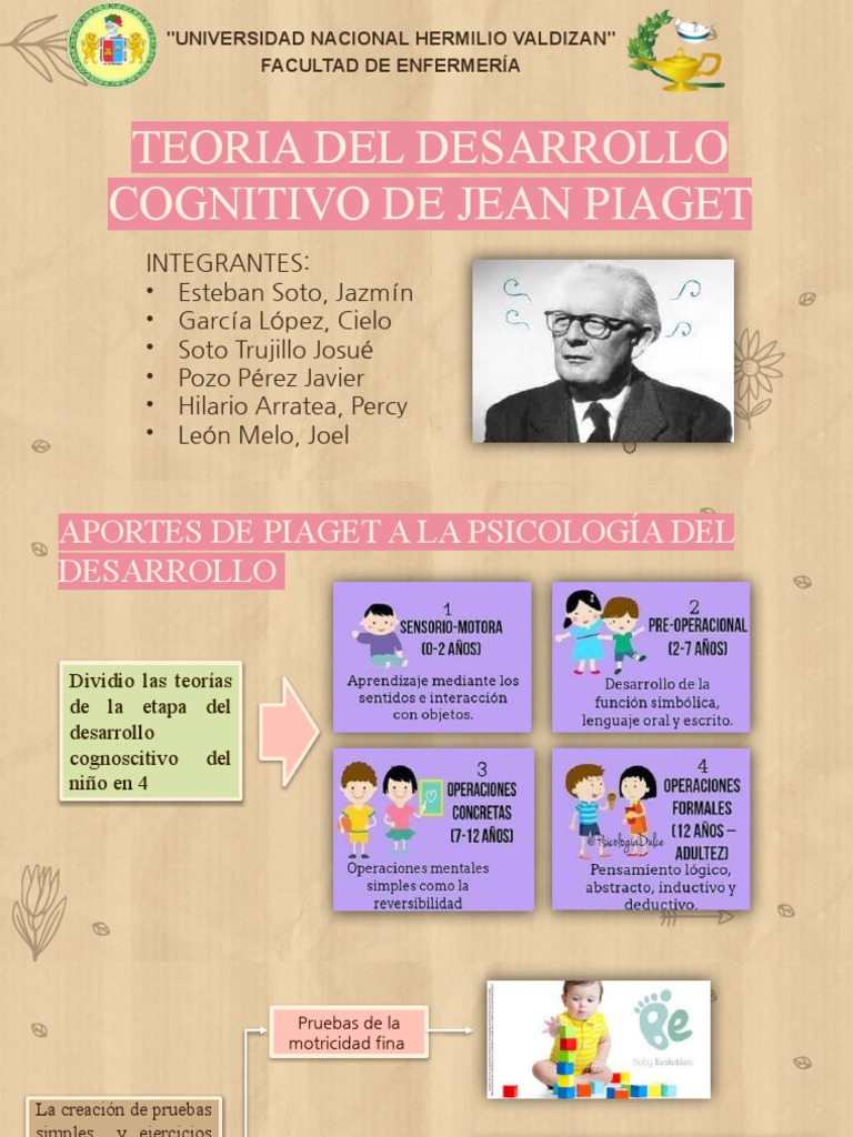 Teoria Del Desarrollo Cognitivo de Jean Piaget | PDF | Pensamiento | Adultos