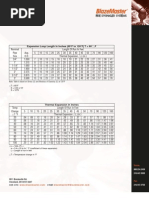 Expansion Loop Design and Sizing Guide | PDF | Thermal Expansion | Pipe ...