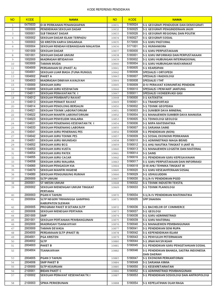 Kode Ref - Pendidikan Non ASN | PDF
