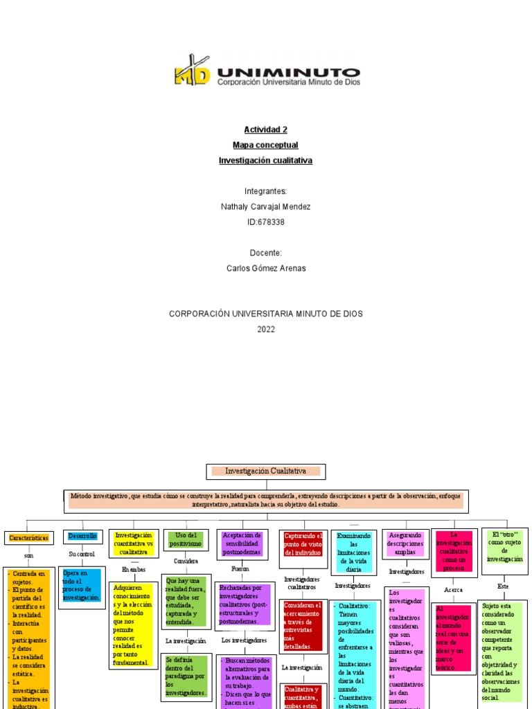 Mapa Conceptual Electiva CPC | PDF | Investigación cualitativa | Investigación cuantitativa