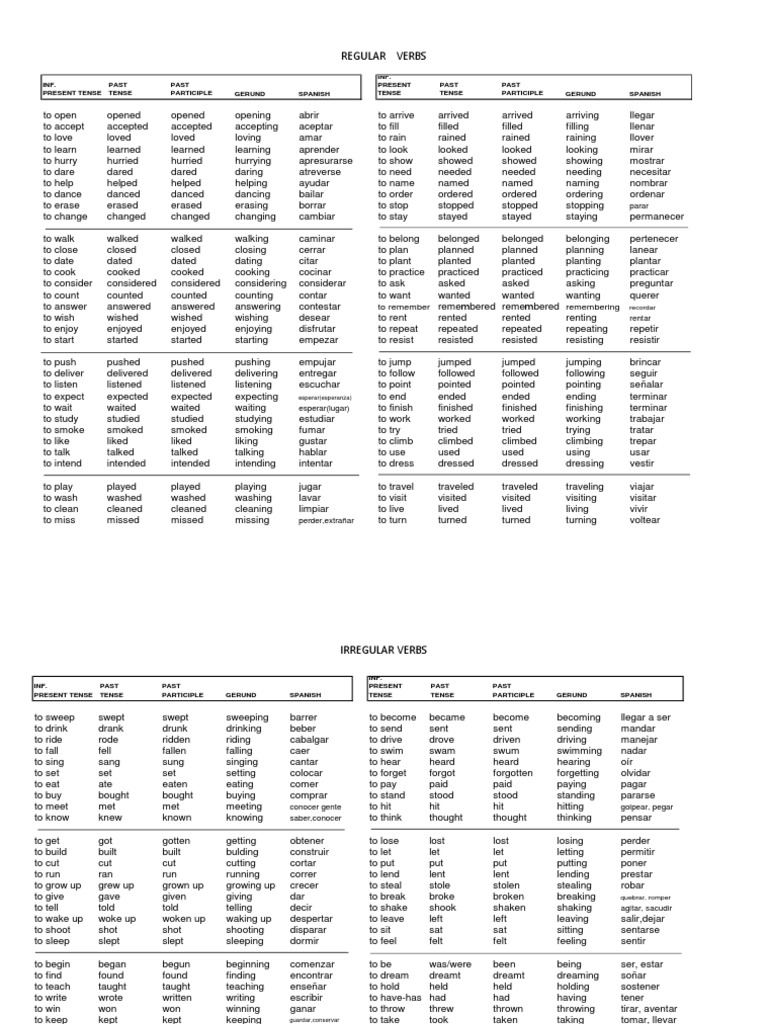 List of Verbs-1 | PDF | Language Mechanics | Semantic Units