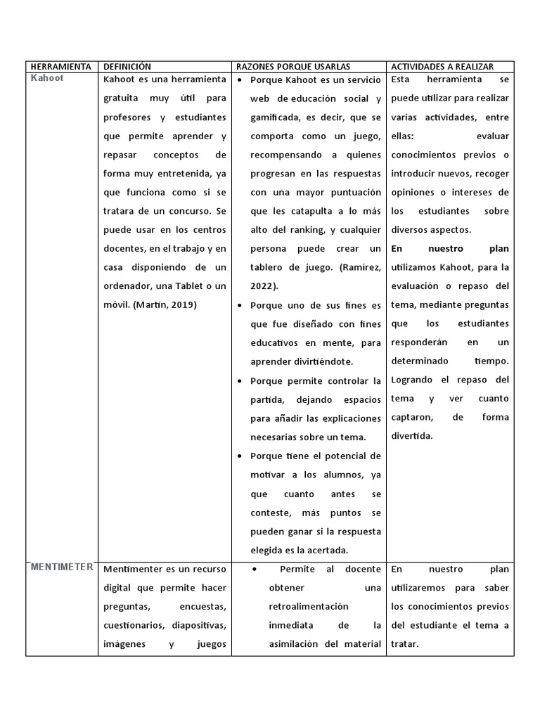 KAHOOT-MENTIMENTER-DRIVE y JAMBOARD | PDF | Informática