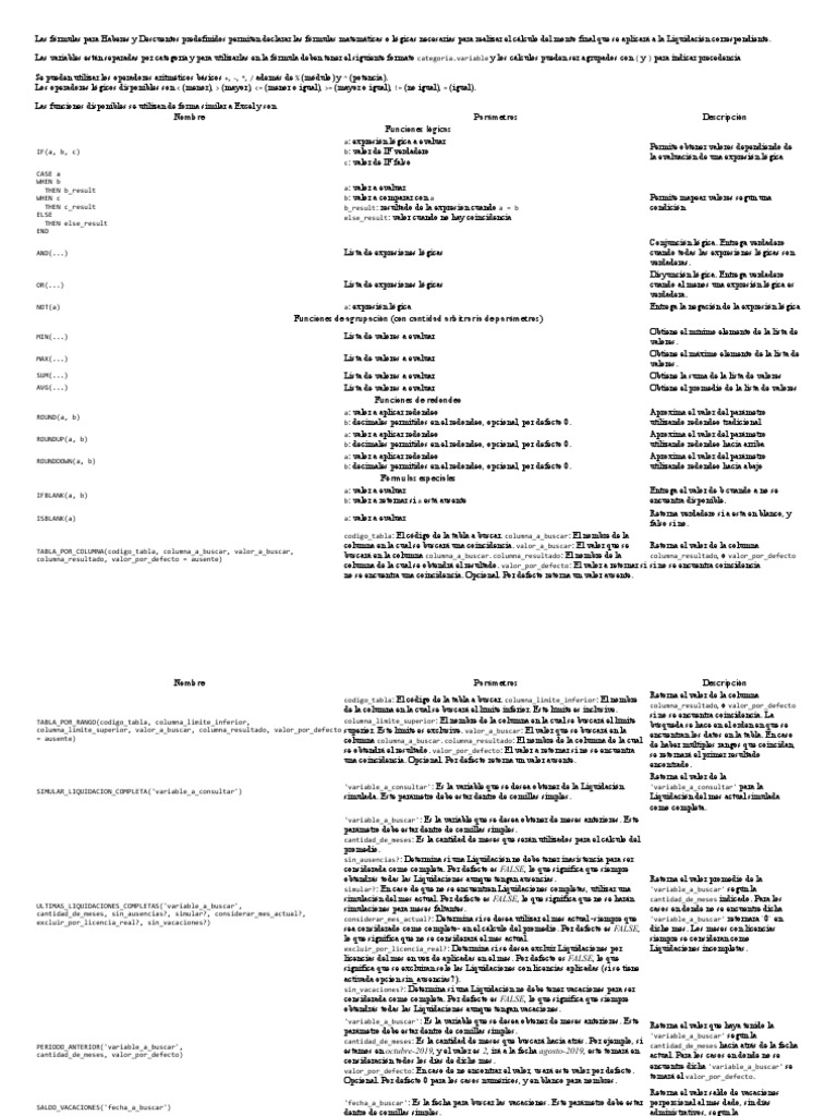 Cómo Hacer Formulas en BUK | PDF