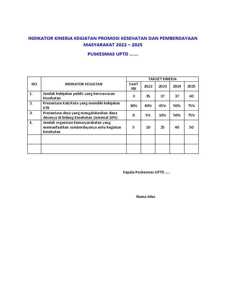 Capaian Indikator Kinerja UKM Esensial Promkes | PDF