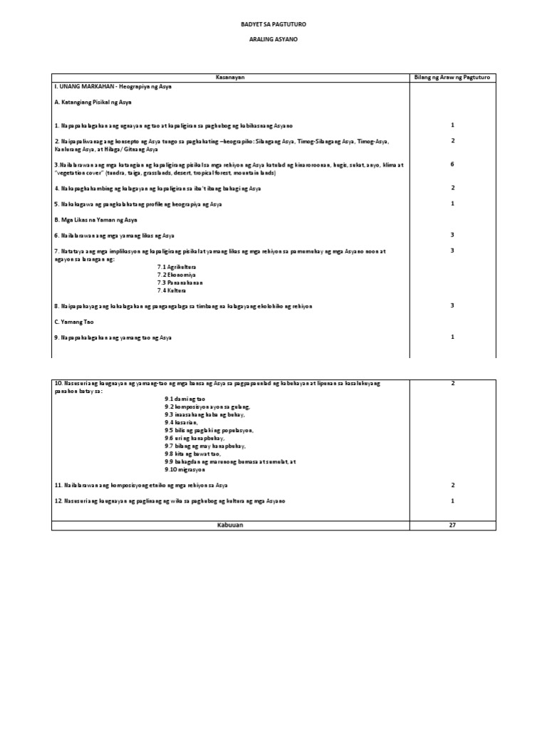 Grade7 DLL First Grading AP | PDF