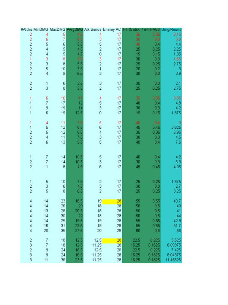 Pathfinder Damage Calculation Guide | PDF