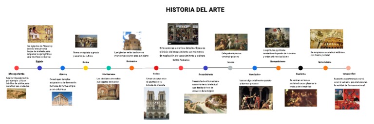 Historia Del Artes | PDF | Renacimiento | Romanticismo