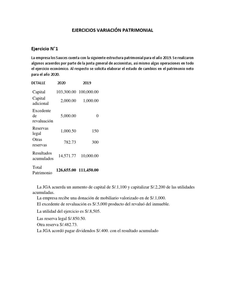 Ejercicios Variación Patrimonial | PDF | Compartir (Finanzas) | Dividendo