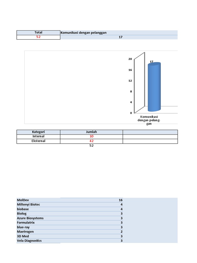 Laporan FSE Andrian | PDF