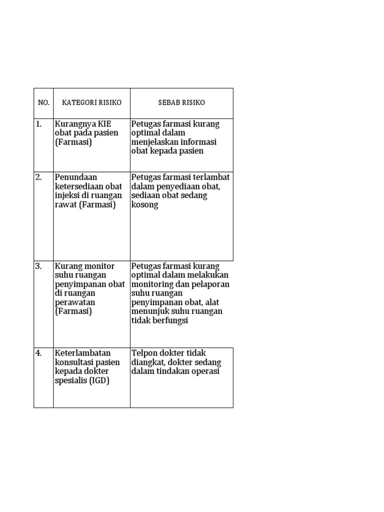 Identifikasi Risiko Di Unit Kerja | PDF
