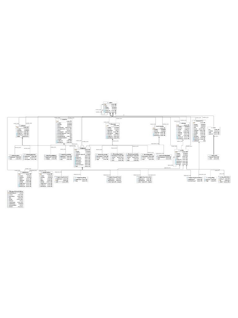 Vcat Civil Api Mysql Erd | PDF | Integer (Computer Science) | Computer ...