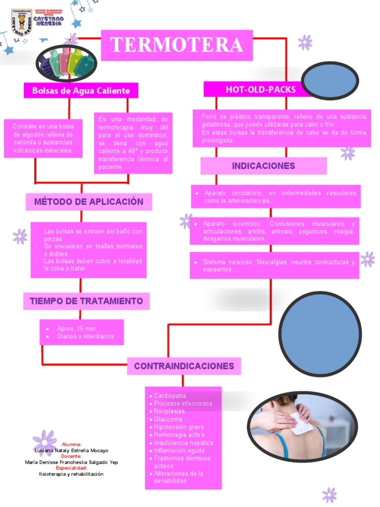 Mapa Conceptual Termoterapia | PDF | Enfermedades y trastornos | Causas ...