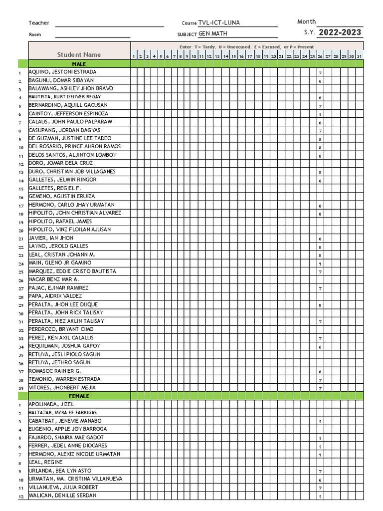 Student Attendance Record S.Y. 2022-2023 | PDF