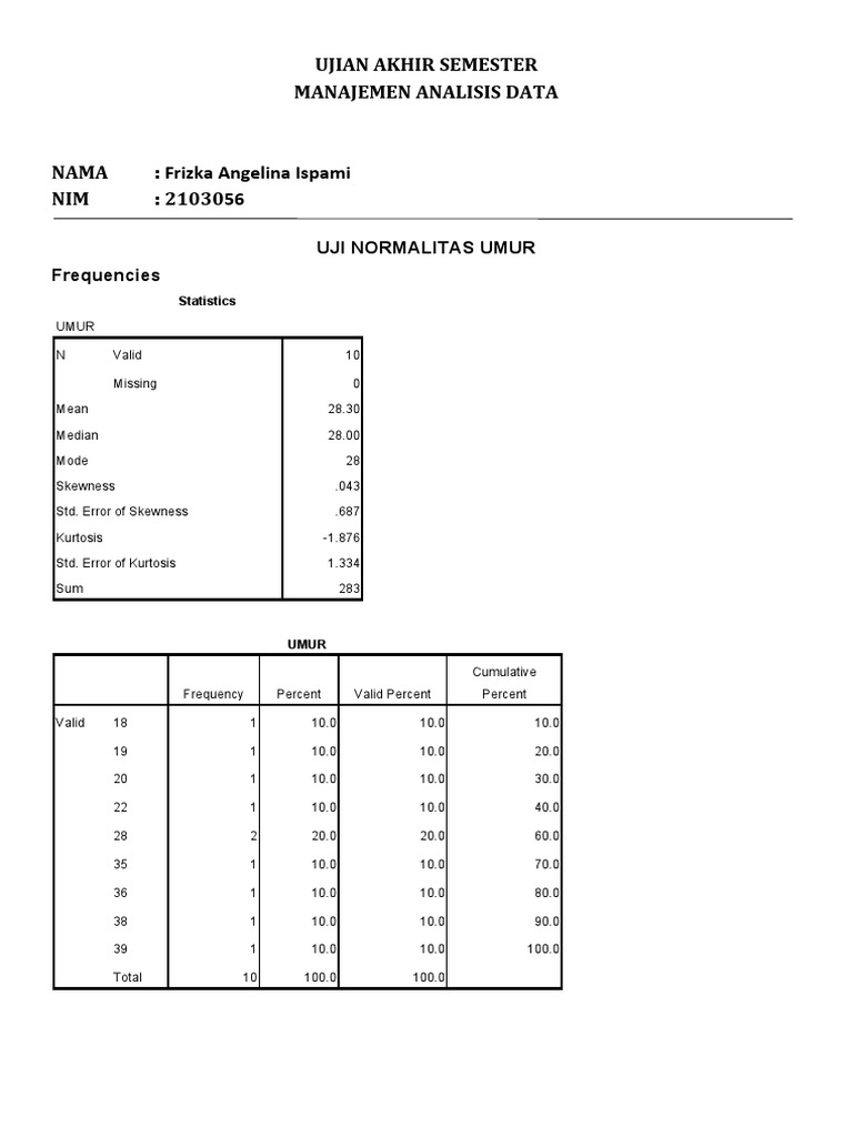 UAS Manajemen Analisis Data Frizka Angelina Ispami | PDF | Statistical Analysis | Teaching ...