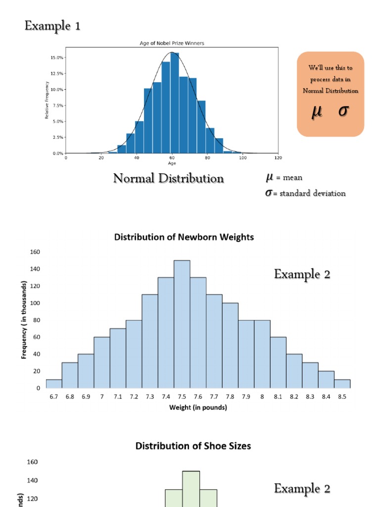 Statistics Distribusi Normal Pdf Normal Distribution Standard Deviation