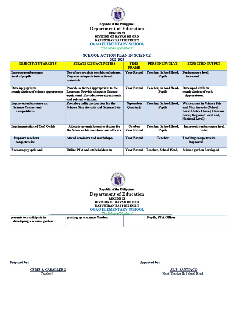 Science Action Plan | Download Free PDF | Teachers | Classroom