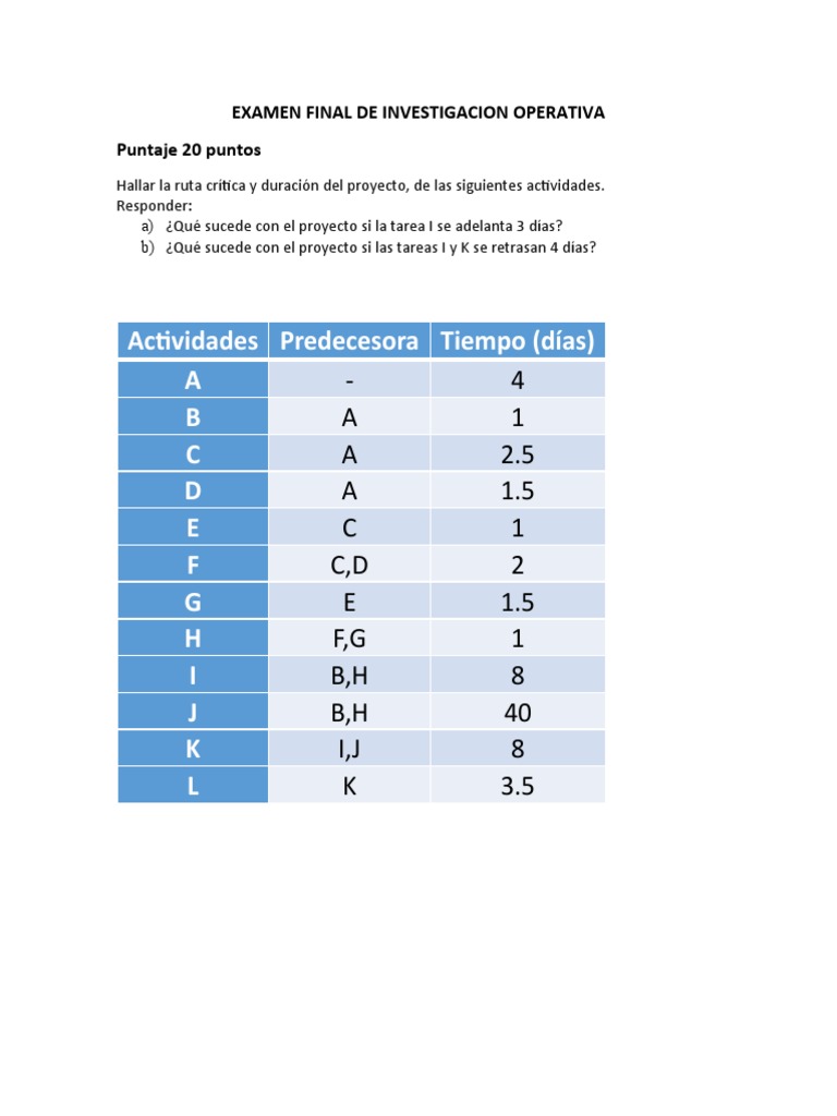 Examen Final de Investigacion Operativa | PDF