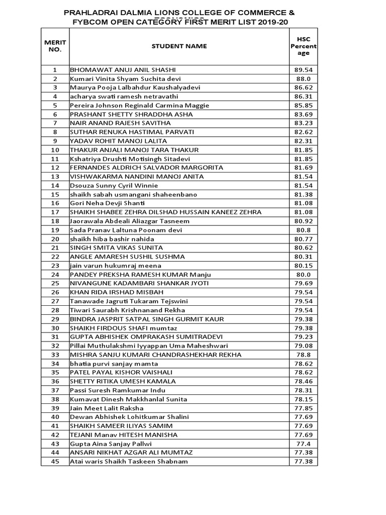 Bcom 1ST Merit List 19 20 | PDF
