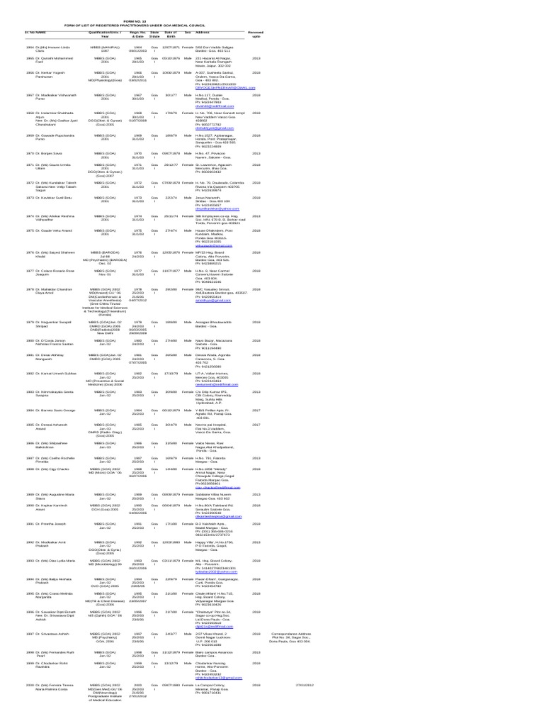Registration Form 2003 To 2009k | PDF | Doctor Of Medicine ...